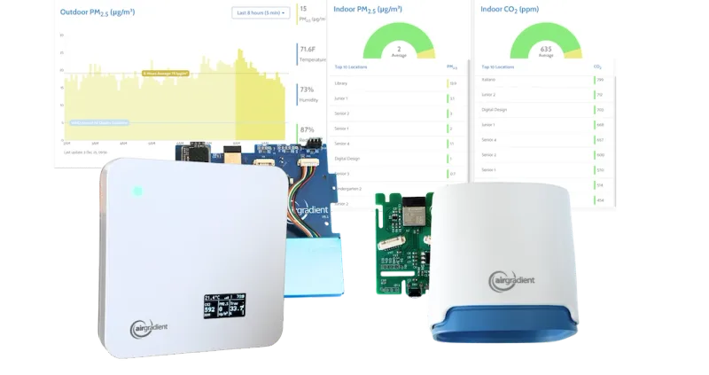 Air Pollution Cigarettes Equivalent